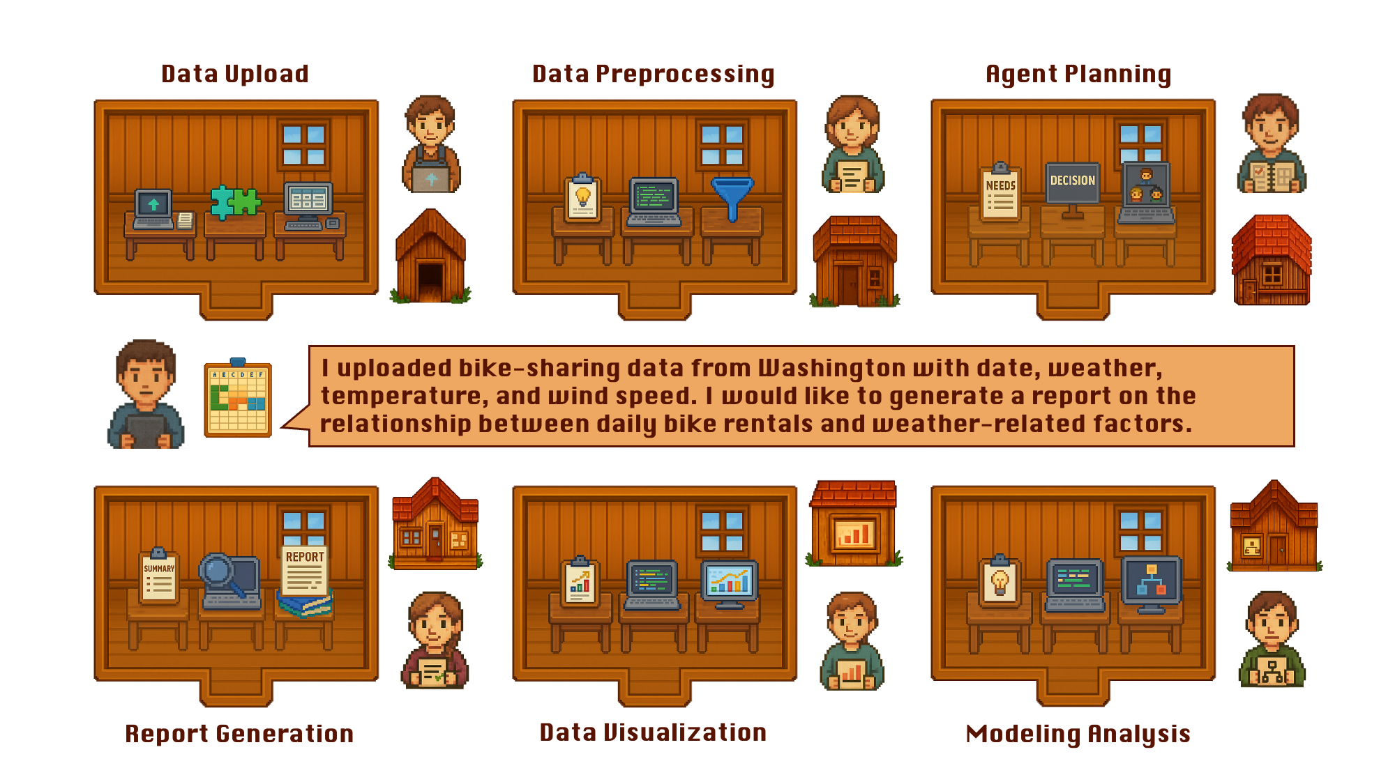 AutoSTAT：无需一行代码，全自动生成百页数据分析报告 | 上财、LSE、南科大联合发布